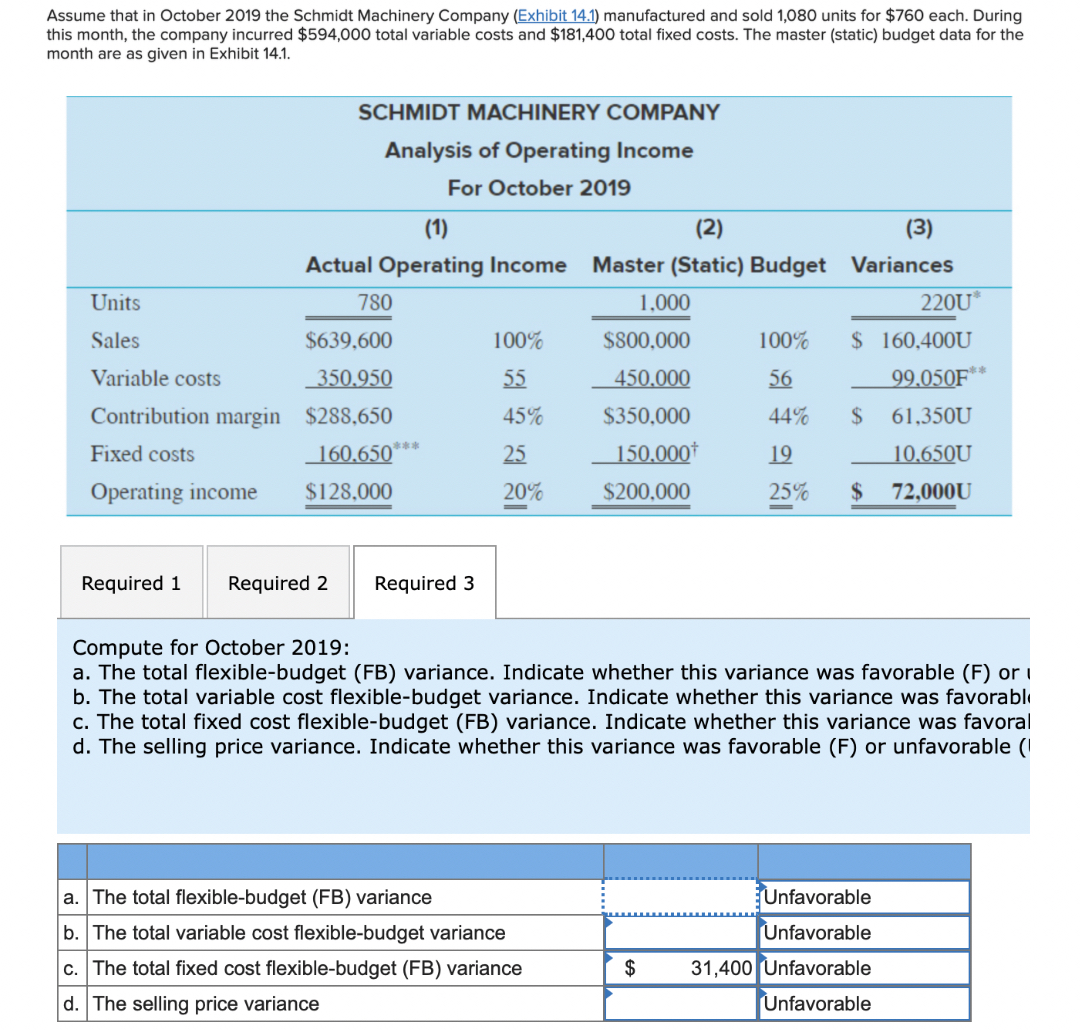 Solved Assume that in October 2019 ﻿the Schmidt Machinery | Chegg.com