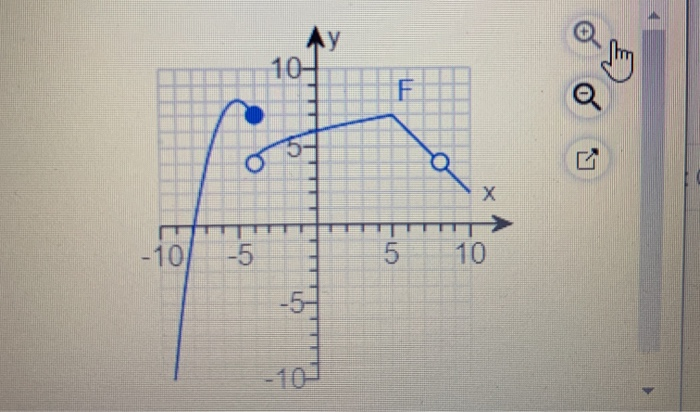 Solved Use the graph of F to find the given limit. When | Chegg.com