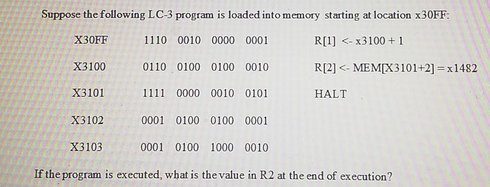 Solved Suppose the following LC-3 program is loaded into | Chegg.com