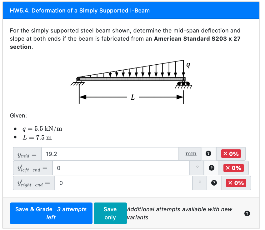 Solved HW5.4. ﻿Deformation of a Simply Supported I-Beam For | Chegg.com