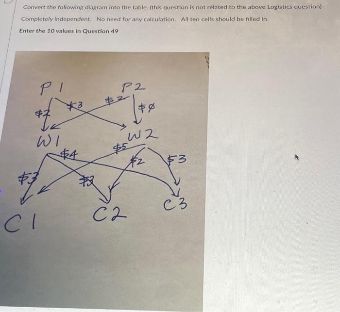 Convert the following diagram into the table. (this | Chegg.com