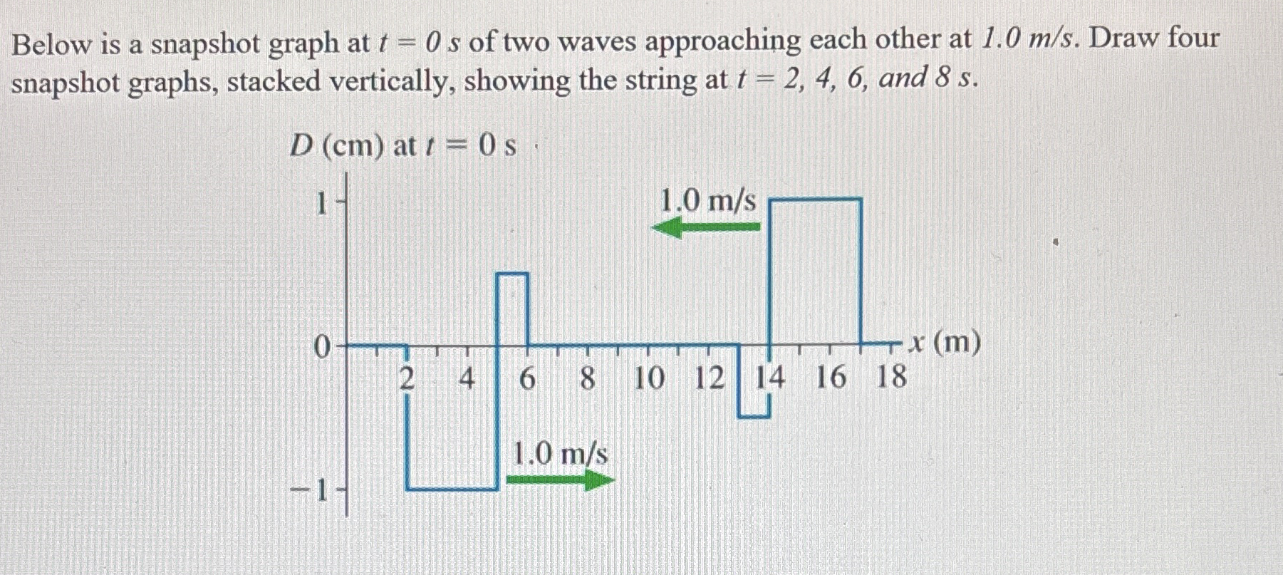 Solved Below is a snapshot graph at t=0s ﻿of two waves | Chegg.com