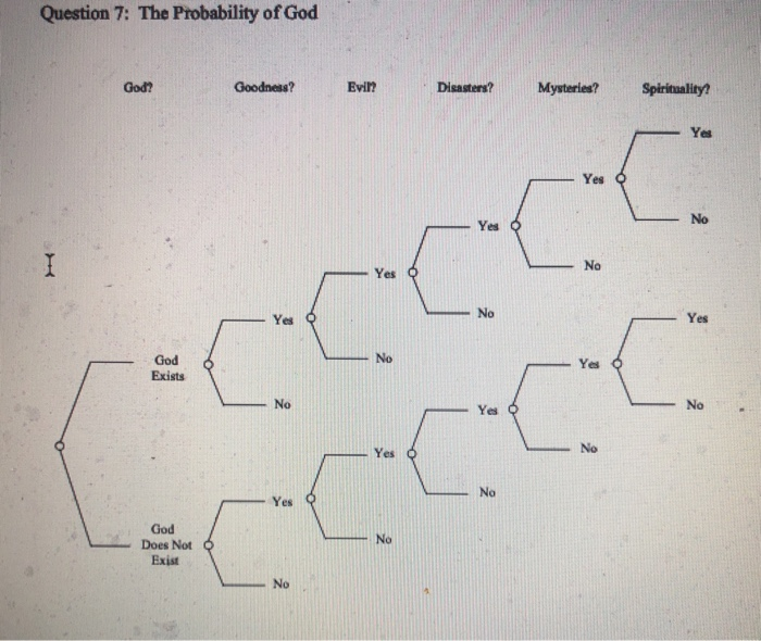 7. In his book, The Probability of God, Stephen Unwin | Chegg.com