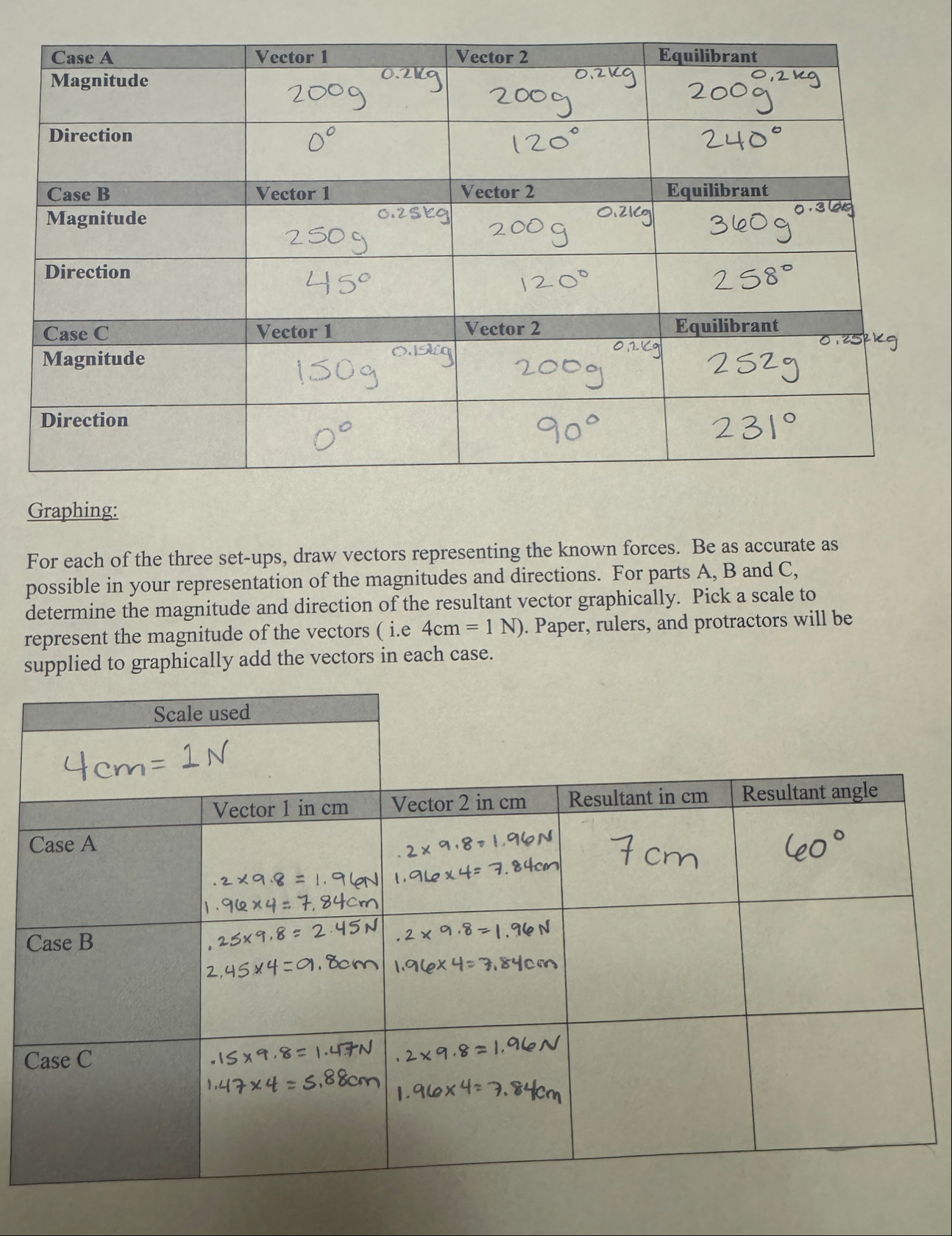 Solved \table[[Case A,Vector 1,Vector | Chegg.com