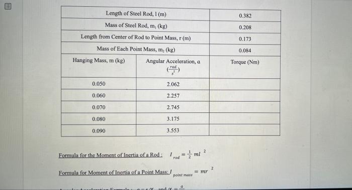 Solved I need help finding the Torque of a Steel Rod with | Chegg.com