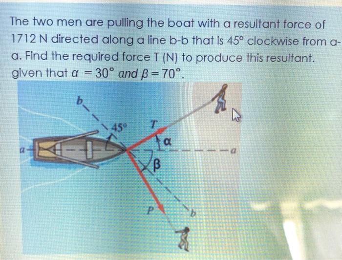 Solved The two men are pulling the boat with a resultant | Chegg.com