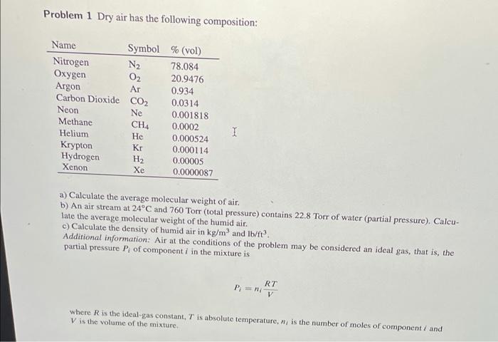 Solved Problem 1 Dry air has the following composition: 02 | Chegg.com
