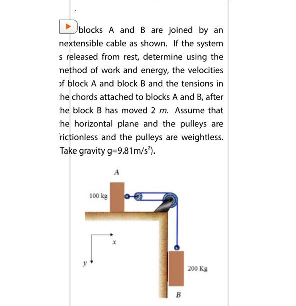 Solved D blocks A and B are joined by an nextensible cable | Chegg.com
