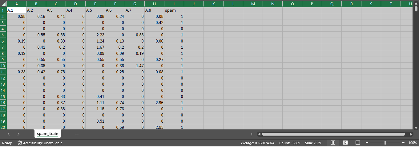 Solved What's wrong with my R code? # Load necessary | Chegg.com