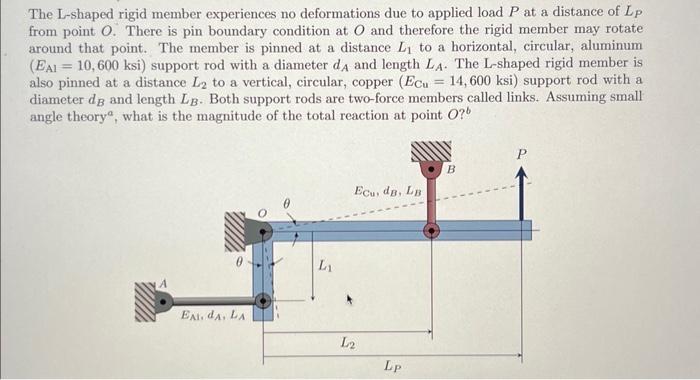 Solved The L-shaped rigid member experiences no deformations | Chegg.com