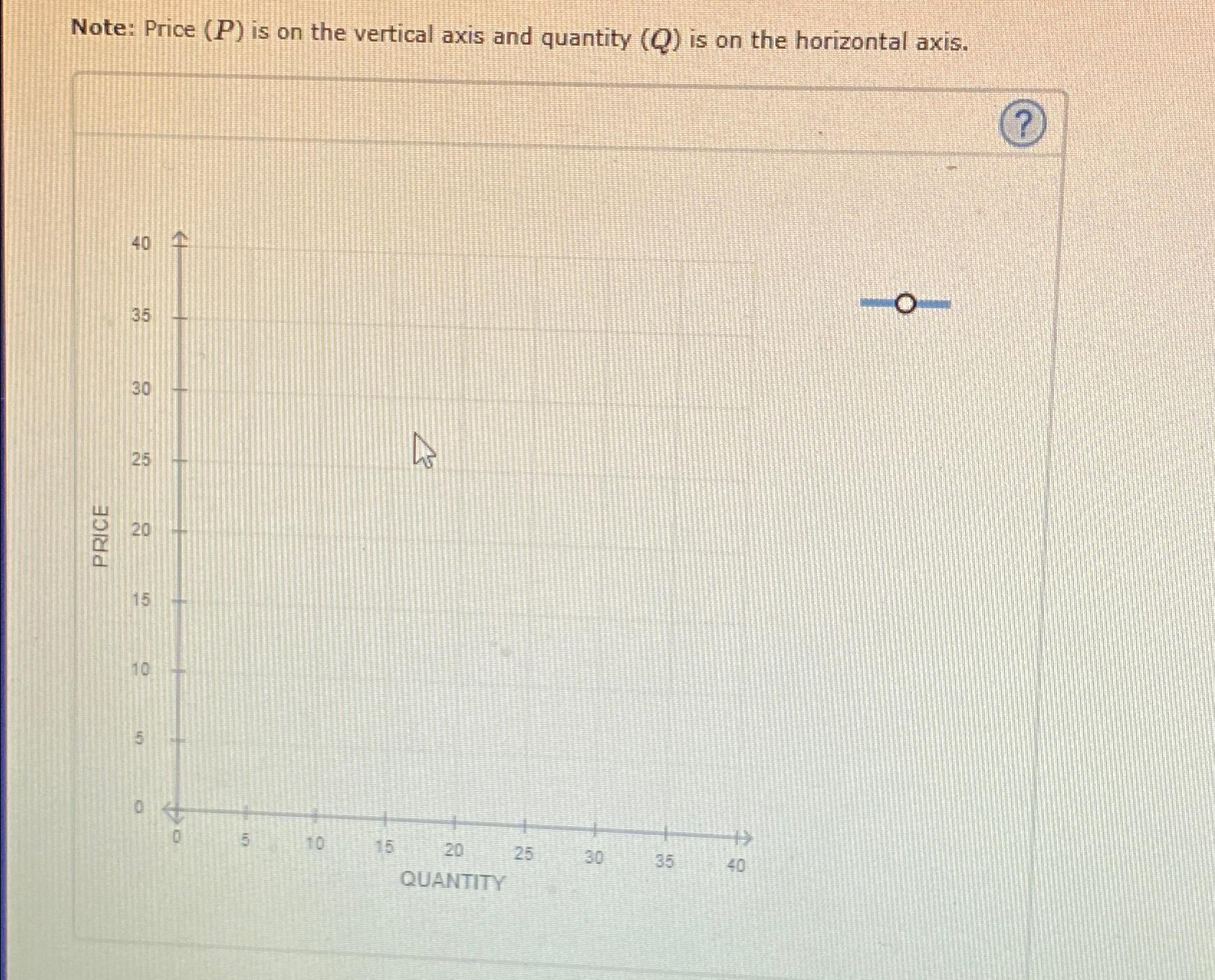Solved Note: Price (P) ﻿is on the vertical axis and quantity | Chegg.com