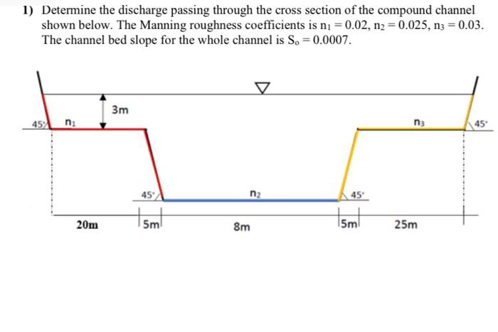 Solved 1) Determine the discharge passing through the cross | Chegg.com