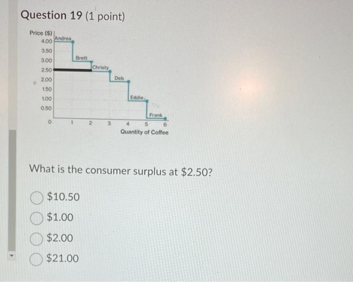 Solved Question 20 (1 point) What is the producer surplus | Chegg.com