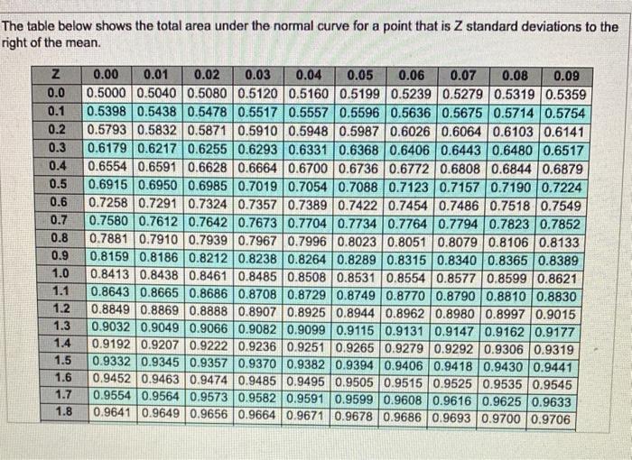 Solved Your firm uses a continuous review system and | Chegg.com
