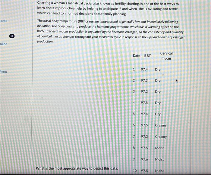 Solved Charting a woman's menstrual cycle, also known as | Chegg.com