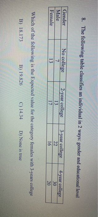 Solved 8. The following table classifies an individual in 2 | Chegg.com