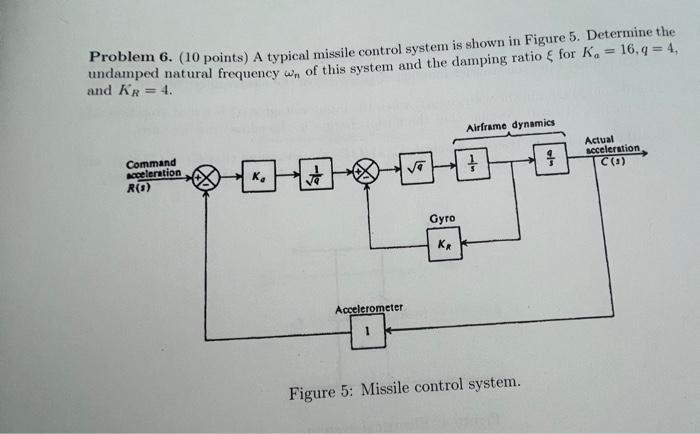 Solved Problem 6. (10 points) A typical missile control | Chegg.com