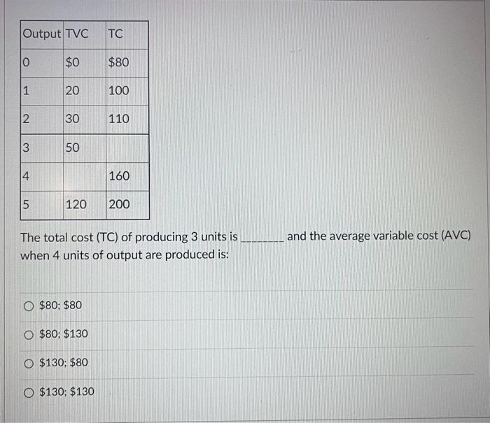 Solved The total cost (TC) of producing 3 units is _____ and | Chegg.com
