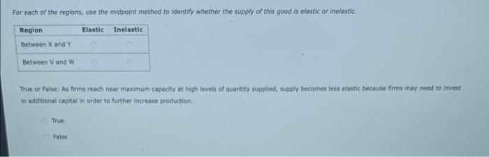 Solved The following graph plots a supply curve for some | Chegg.com
