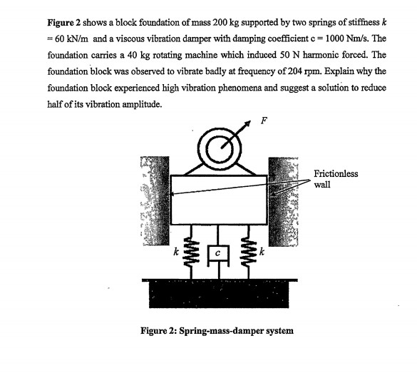 Solved Figure 2 shows a block foundation of mass 200 kg | Chegg.com