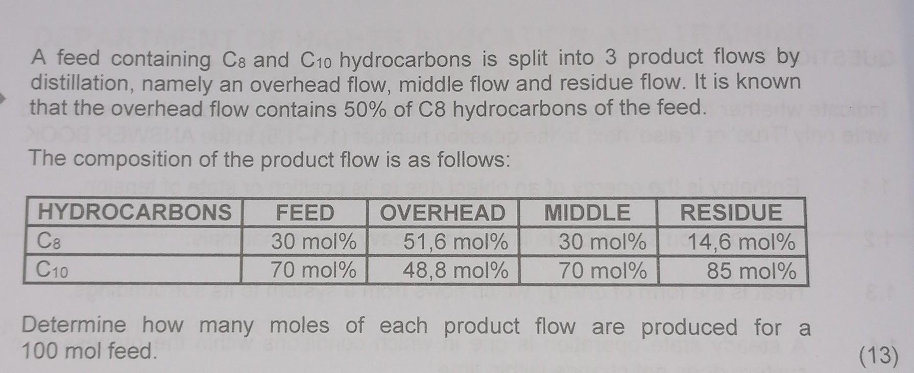 Solved A feed containing C8 and C10 hydrocarbons is split | Chegg.com