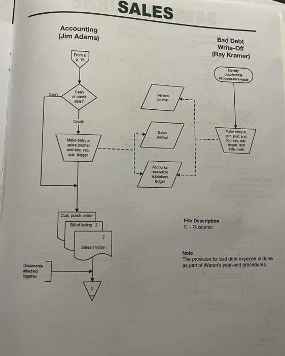 Solved GENERAL LEDGER\begin{tabular}{|c|c|c|c|} \hline 12 & | Chegg.com