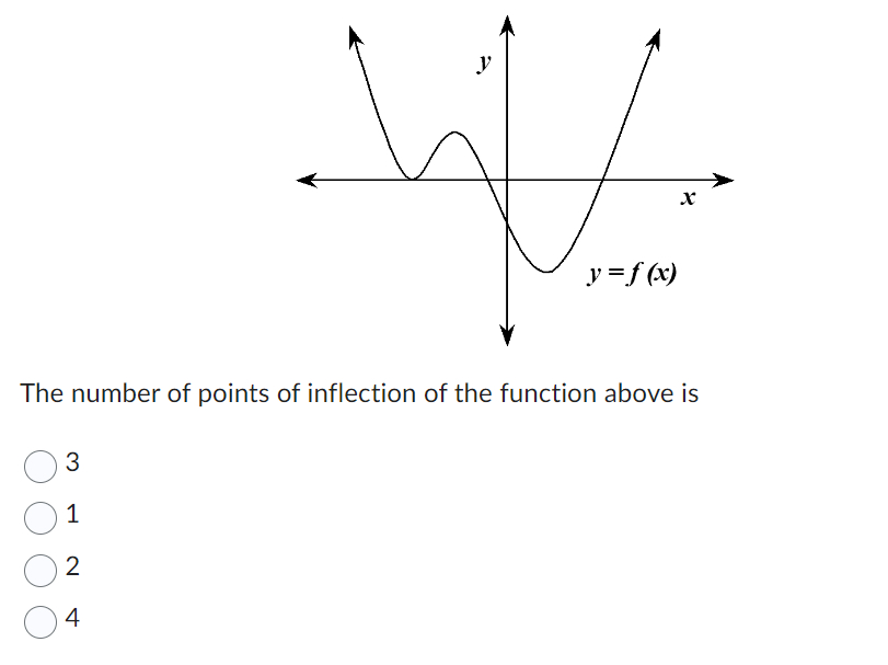 Solved The number of points of inflection of the function | Chegg.com