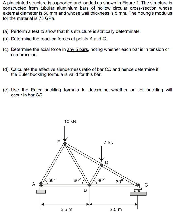 Solved A pin-jointed structure is supported and loaded as | Chegg.com