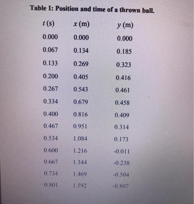 Solved Part 2: Experiment AIM: To show the validity of the | Chegg.com