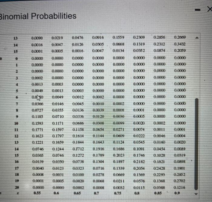Solved Binomial Probabilities15. Question exami Chick the | Chegg.com