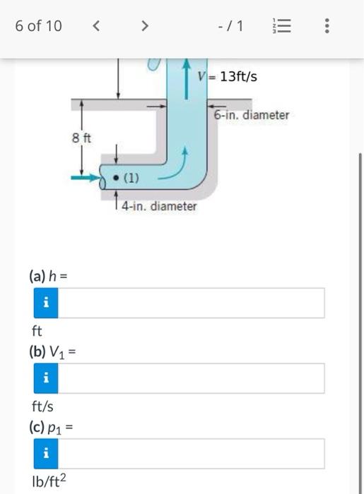 Solved Water exits a pipe as a free jet and flows to a | Chegg.com