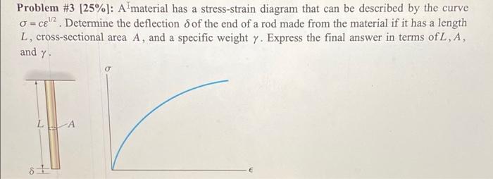 Solved Problem #3 [25%]: A material has a stress-strain | Chegg.com