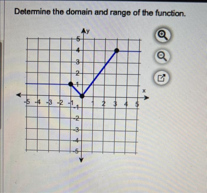 Solved Determine The Domain And Range Of The Function A