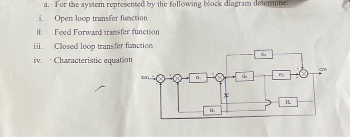 Solved a. For the system represented by the following block | Chegg.com