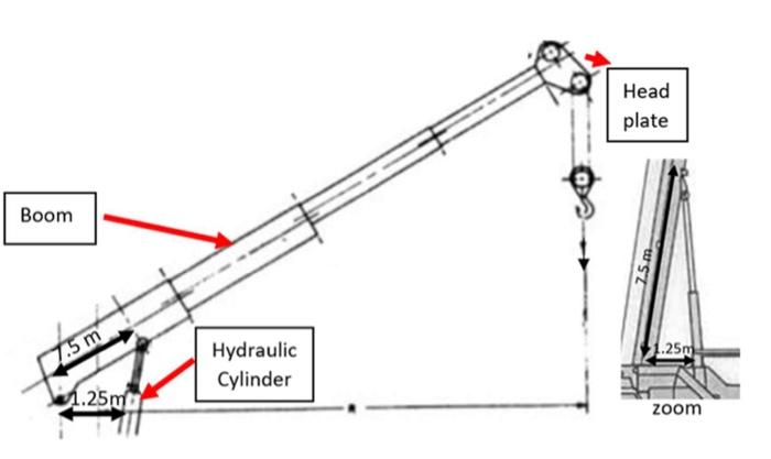 Solved Head plate Boom 7.5 m 1.25 7.5 m Hydraulic Cylinder | Chegg.com