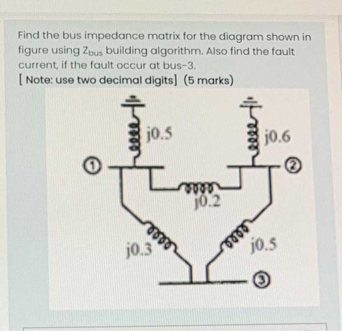 Solved Find the bus impedance matrix for the diagram shown | Chegg.com