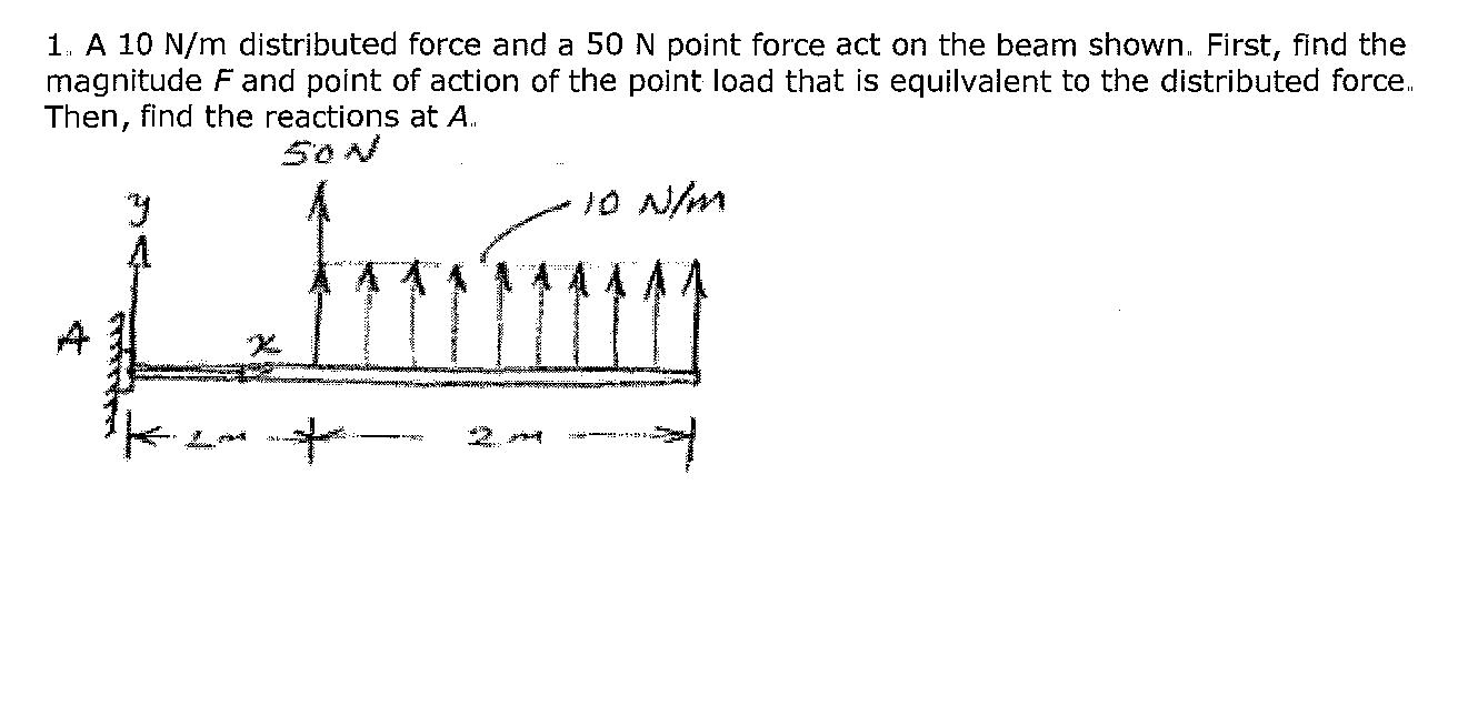 Solved A 10 N/m distributed force and a 50 N point force act | Chegg.com