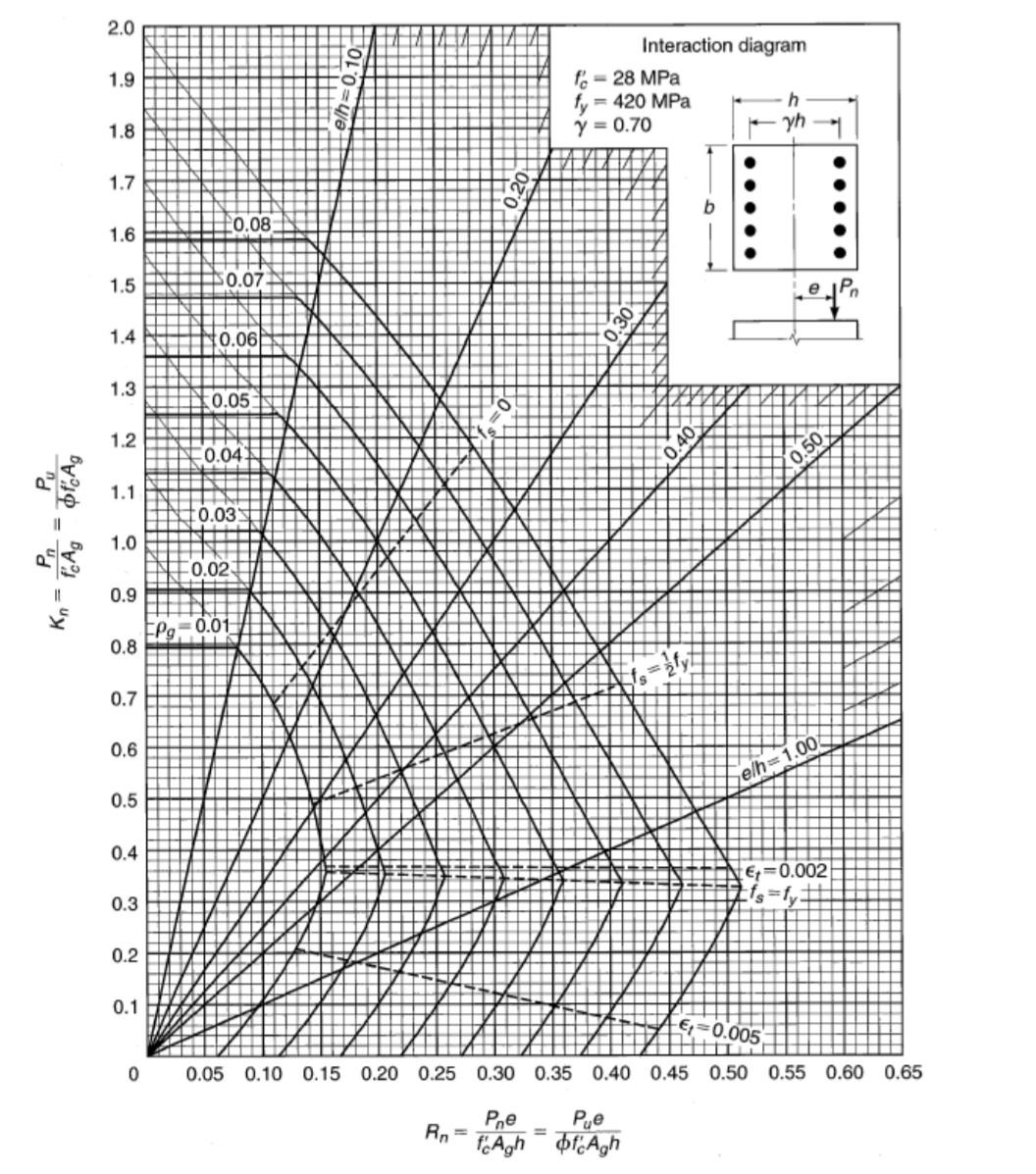 Solved the Figure below shows the strength interaction | Chegg.com