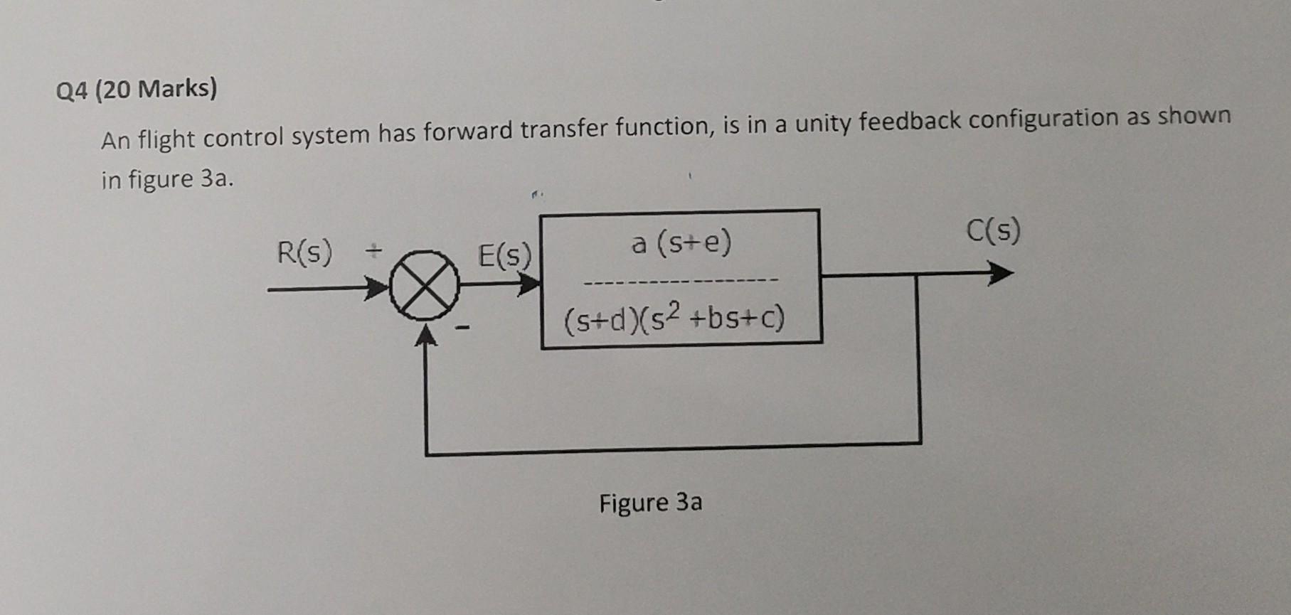 Solved Q4 (20 Marks) An flight control system has forward | Chegg.com