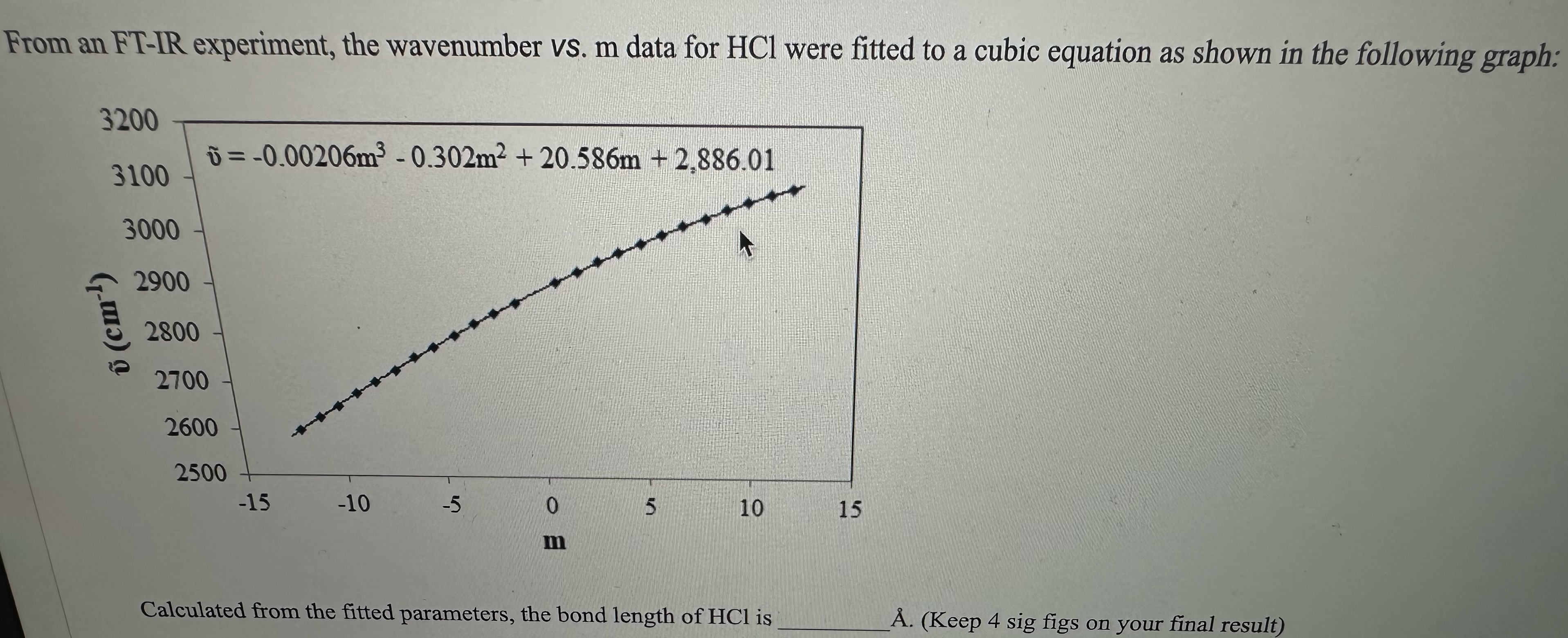 Solved From an FT-IR experiment, the wavenumber vs. m ﻿data | Chegg.com