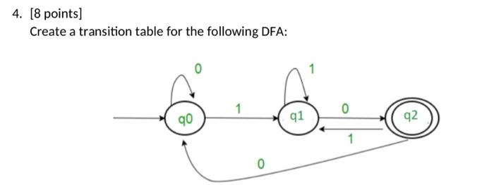 4. [8 points] Create a transition table for the | Chegg.com