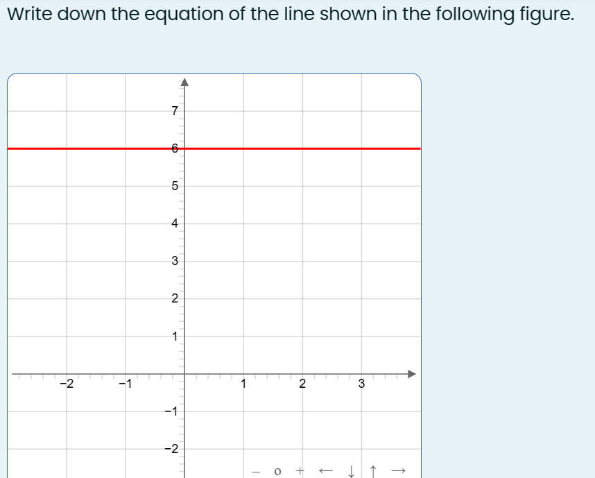Solved Write down the equation of the line shown in the | Chegg.com