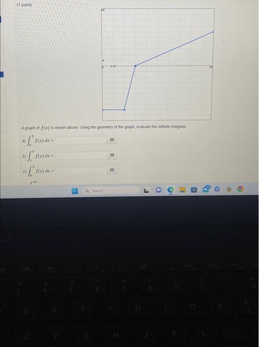 Solved A graph of f(x) is shown above. Using the geometry of | Chegg.com