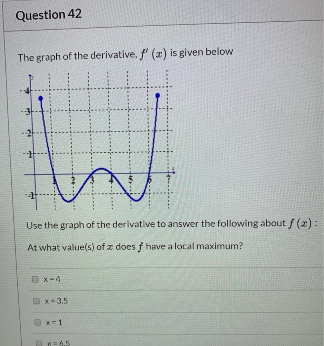 Solved Question 41 The graph of the derivative, f' (2) is | Chegg.com