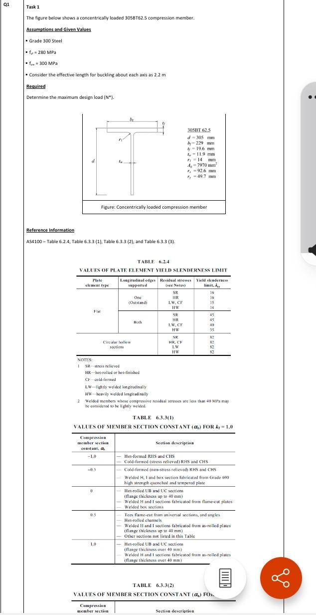 Solved Task 1 The figure below shows a concentrically loaded | Chegg.com