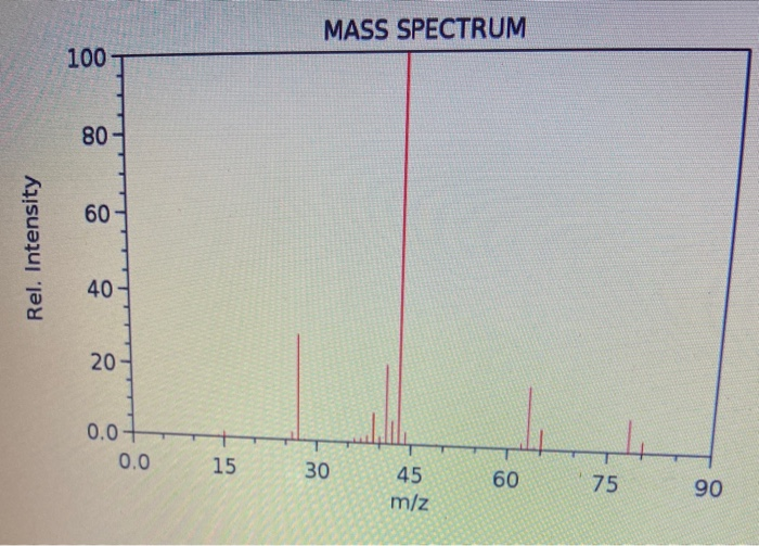 Solved below is the mass spectrum of a mono-halogenated | Chegg.com