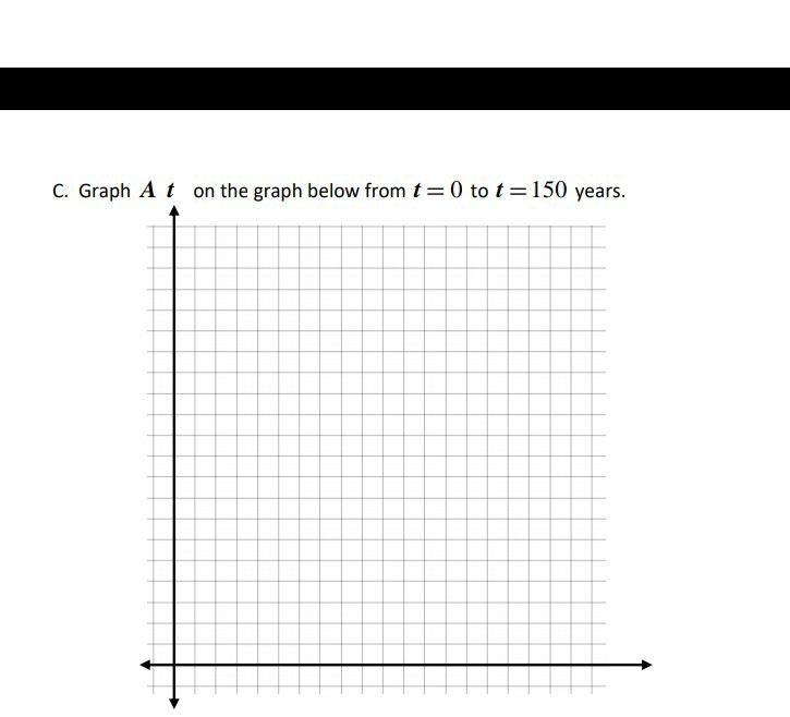 Solved C. Graph At on the graph below from t= 0 to t= 150 | Chegg.com