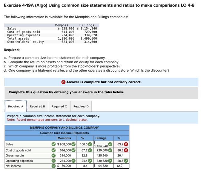Solved Exercise 4-19A (Algo) Using common size statements | Chegg.com