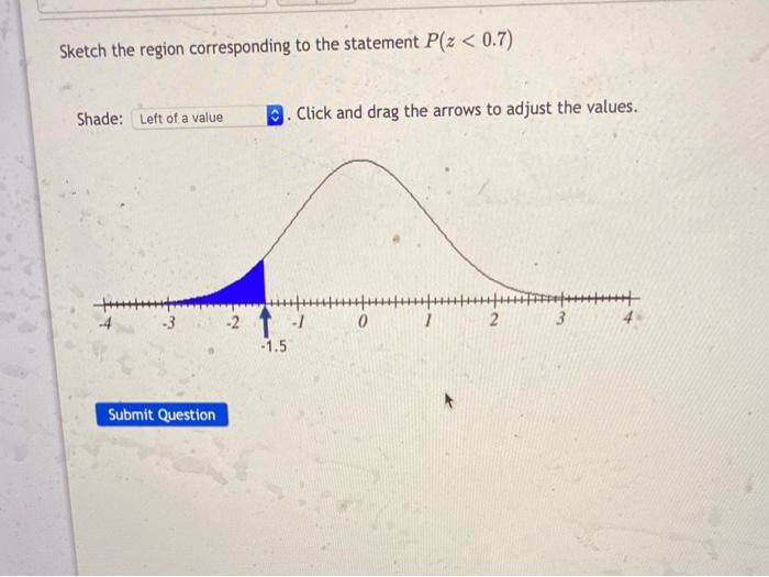 Solved Sketch the region corresponding to the statement P(Z | Chegg.com