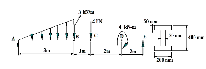 Solved Draw the bending moment diagram and Calculate the | Chegg.com